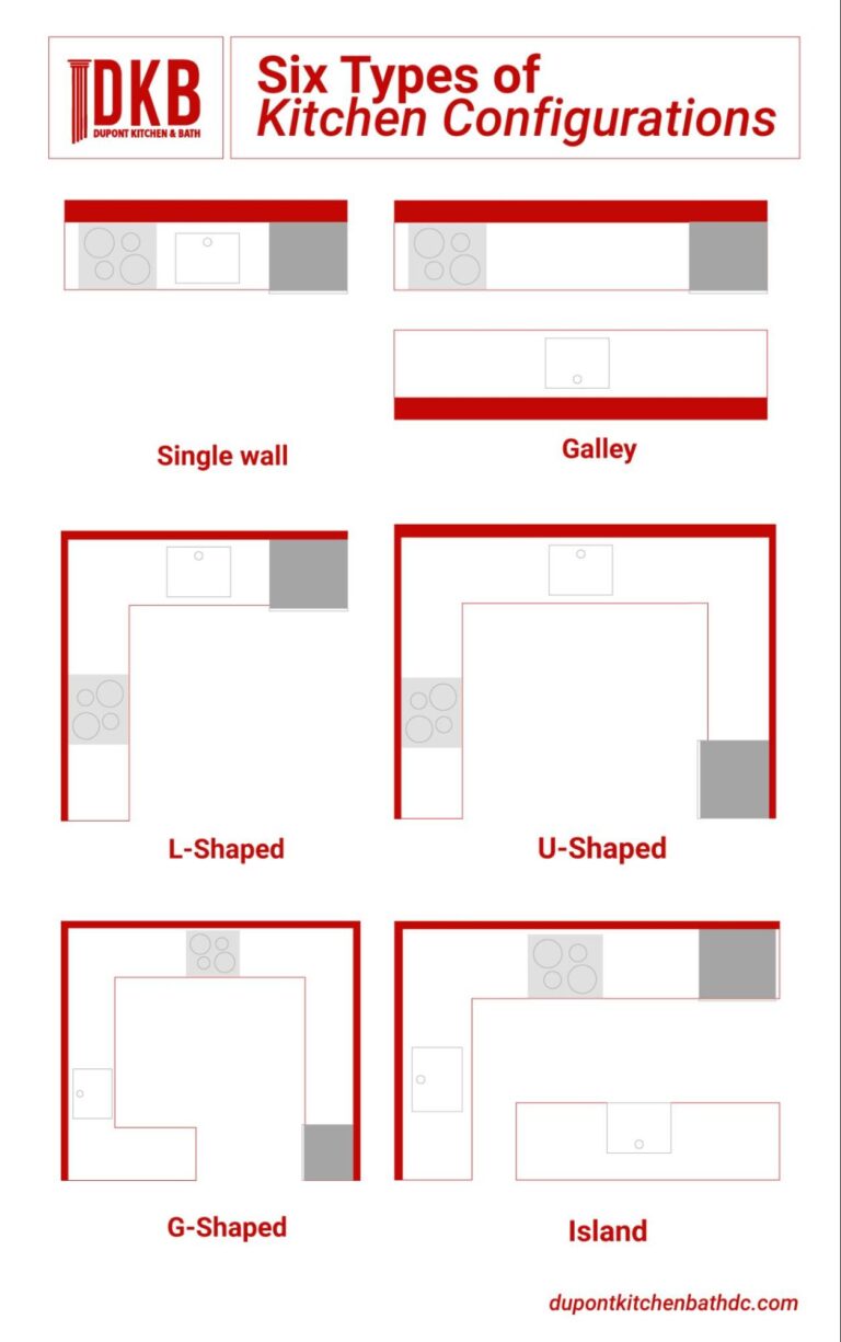 Six Common Types of Kitchen Layouts